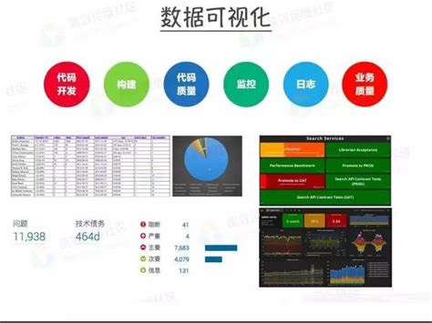 龙门阵之 Devops 门外汉须知 Devops 火龙果软件 龙门阵之 Devops 门外汉须知 Devops 火龙果软件
