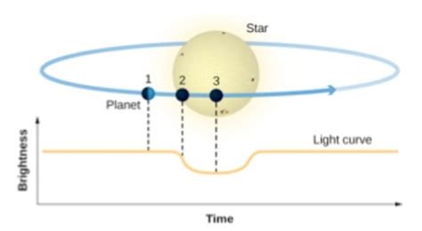 Descriptive Astronomy Exam 4 Flashcards Quizlet