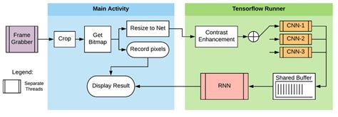 Flow Diagram Of The Software Design Download Scientific Diagram