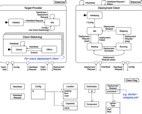 Interaction Between The Deployment Clients And Target Providers Using Download Scientific
