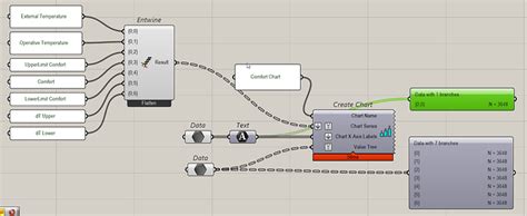 How To Create Chart Lunchbox Issue Grasshopper Mcneel Forum