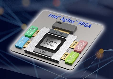 Intel начала поставки 10 нм Fpga Agilex Український телекомунікаційний портал