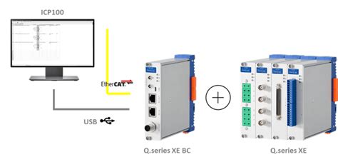 Starting Your Ries Xe Ethercat Slave Implementation