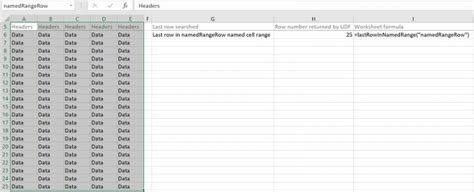 Excel VBA Last Row Last Column Step By Step Guide And 20 Examples