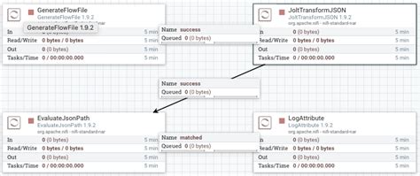 Json Error Trying To Parse Odata4 From Api Rest Using Nifi Stack Overflow