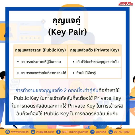 Symmetric Encryption Vs Asymmetric Encryption ต่างกันอย่างไร