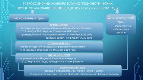 Всероссийский конкурс научно технологических проектов «Большие вызовы в 2021 2022 учебном году
