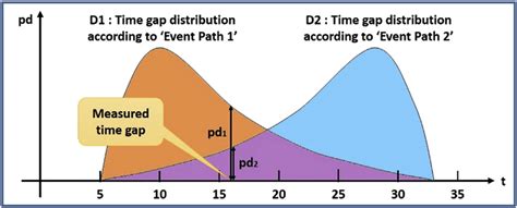Schematic Of Probabilistic Cause Reasoning Download Scientific Diagram