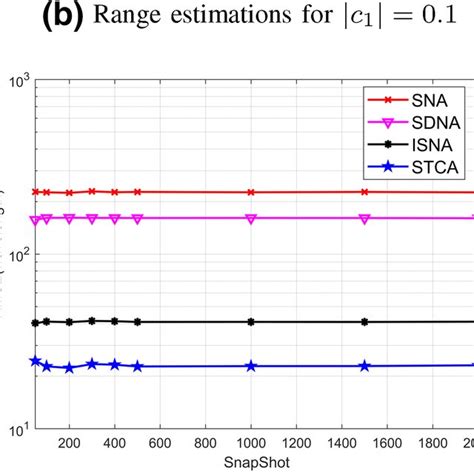 Circular Microphone Array Configuration Download Scientific Diagram