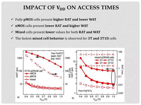 Edram Cells Using Finfet Technology Pptx Physics Science