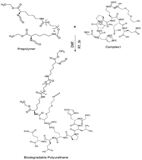 Intrinsically Disordered Synthetic Polymers In Biomedical Applications
