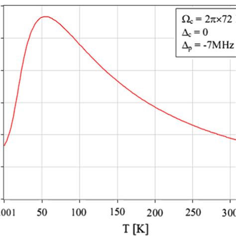 The Three Level Lambda Type Λ Type System Download Scientific