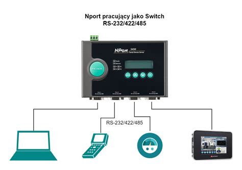 Komunikacja Szeregowa Switch RS