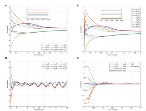 Figure The Synchronization State Trajectories Produced By Systems Download Scientific