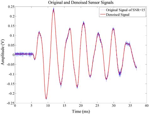 Real Time Impact Visualization Inspection Of Aerospace Composite Structures With Distributed Sensors