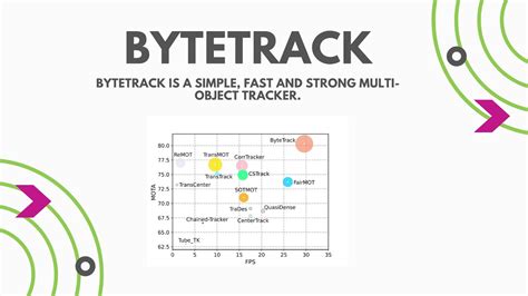Top Github Papers ByteTrack Multi Object Tracker Saulo Catharino YouTube