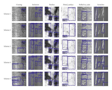 the results of different schemes download scientific diagram