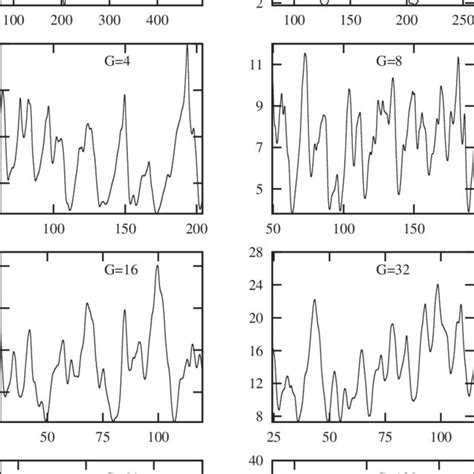 Turbulent Flame Speed In The Statistically Steady Regime As A Function Download Scientific