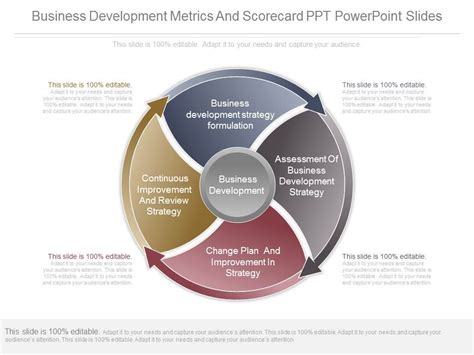Business Development Metrics And Scorecard Ppt Powerpoint Slides