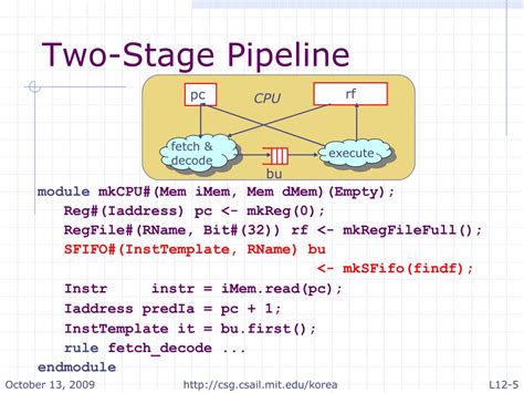 Ppt Asynchronous Pipelines Concurrency Issues Arvind Computer