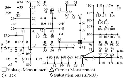 figure 1 from state estimation of three phase four conductor