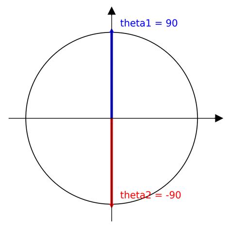 How To Draw An Arrow That Loops With Matplotlib Naysan Saran