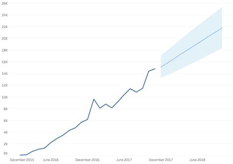 Tableau Google Analytics Love Supercharge Your GA Data