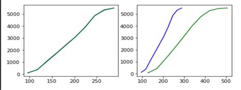 A Complete Guide To Monitoring Machine Learning Models Part 2