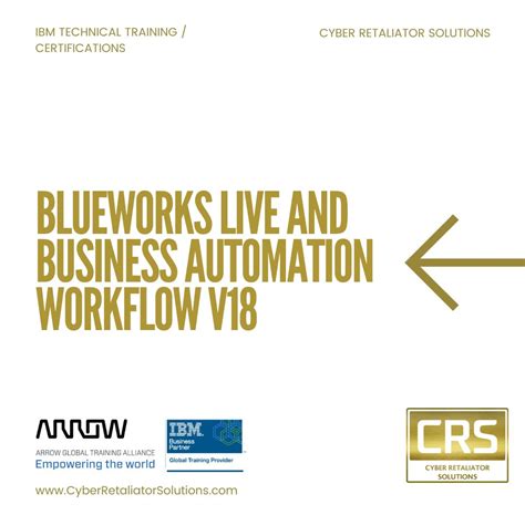 Info Crs On Linkedin Alwayswinning Ibm Businessanalyst Certification Careergrowth