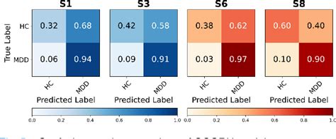 Figure 5 From Exploring Adaptive Graph Topologies And Temporal Graph Networks For Eeg Based