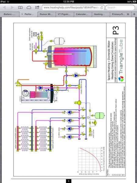 The Ultimate Guide To Primary And Secondary Boiler Piping Diagrams