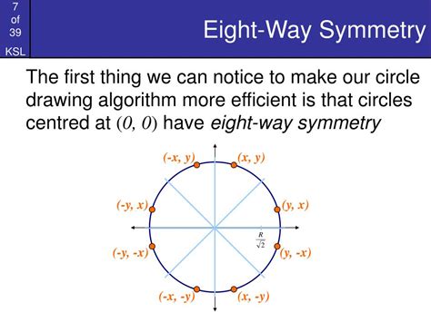 ppt bresenham circle drawing algorithm powerpoint presentation free