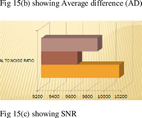 SHOWING SNR AND PSNR FOR DIFFERENT IMAGES Download Scientific Diagram