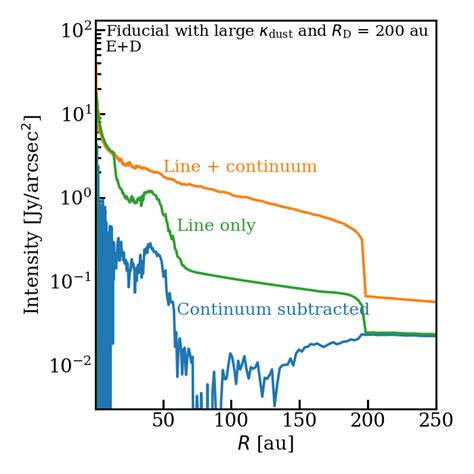 fig a 7 the same as fig 10 but for the fiducial model with disk