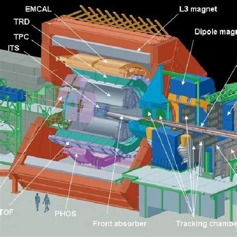 The Alice Detector Systems And The New Ad Device C Cern Alice Download Scientific Diagram The Alice Detector Systems And The New Ad Device C Cern Alice Download Scientific Diagram