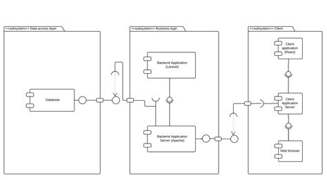 Uml component diagram диаграмма