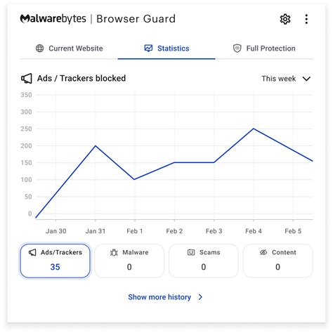 malwarebytes browser guard introduces three new features
