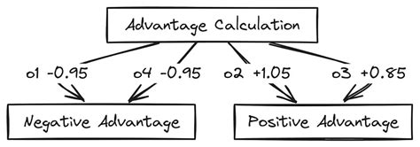 llm：deepseek r1 训练流程 瓦尔登湖小酒馆 oaa的博客 oaa algorithm notes