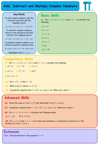 Complex Numbers Cheat Sheet