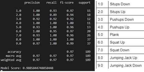 Github Vinvinzmachine Learning Exercise Counting Classification