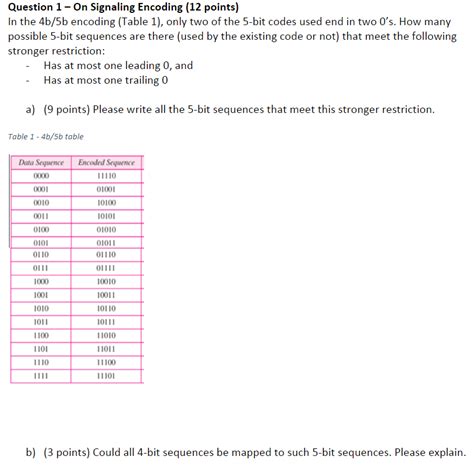 Solved Question 1 On Signaling Encoding 12 Points In The