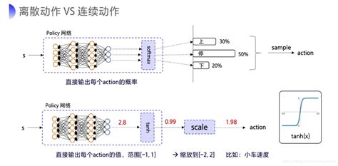 ddpg 算法 csdn博客