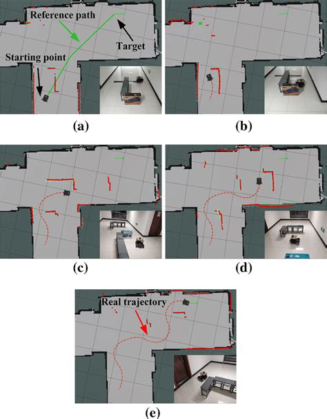 the process of robot experiment 1 a e respectively shows the robot