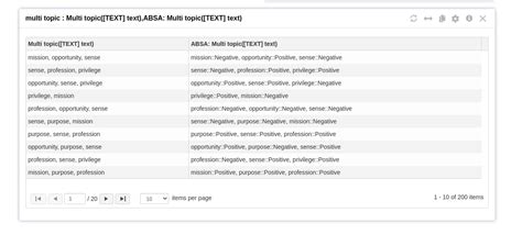 Aspect Based Sentiment Analysis Via Topicai Sandsiv Support Center