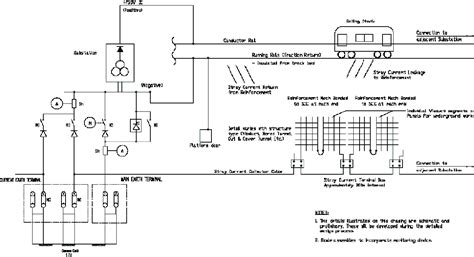 Figure 2 From Mitigation Of Electromagnetic Interference Generated By