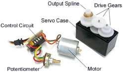 Structure Of Servo Motor Download Scientific Diagram
