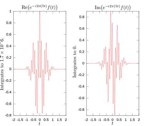 Fourier Transform Wikipedia