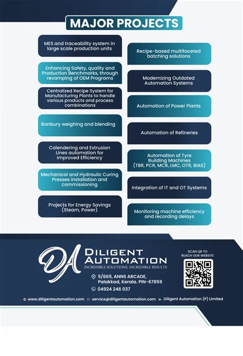 Plc Programming Service At ₹ 10000 Day In Palakkad Id 2853996778973