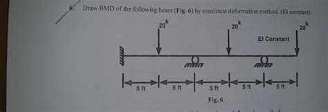 Solved Draw BMD of the following beam (Fig. 6) by consistent | Chegg.com