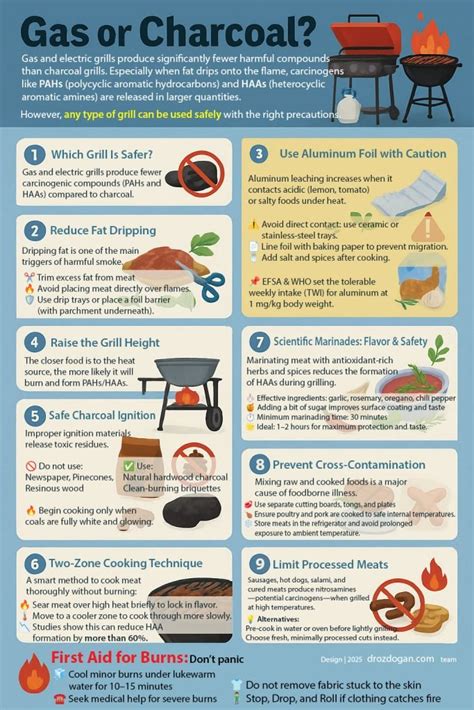 Kamado Grill Safety During Long Cooks Expert Tips Kitchenably